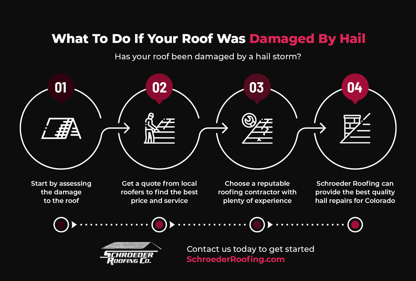 What To Do If Your Roof Was Damaged By Hail | Schroeder Roofing
